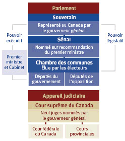 Élections Canada 2015 : grande victoire du parti libéral